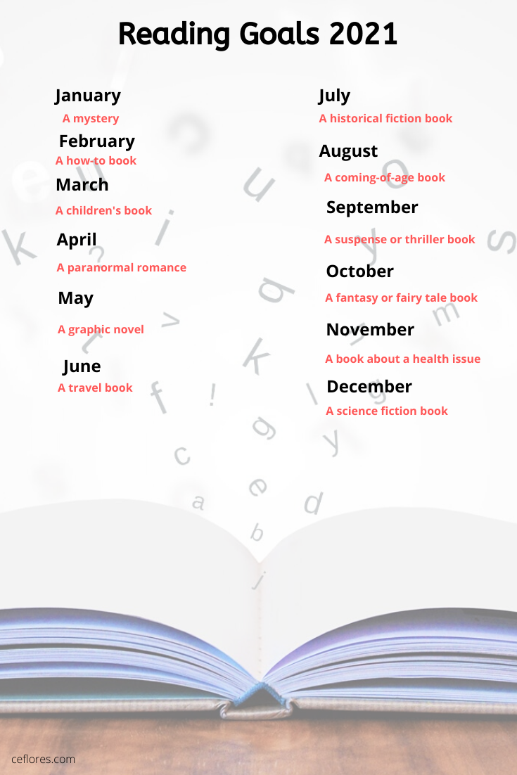 Reading Challenge 2021 – C.E. Flores